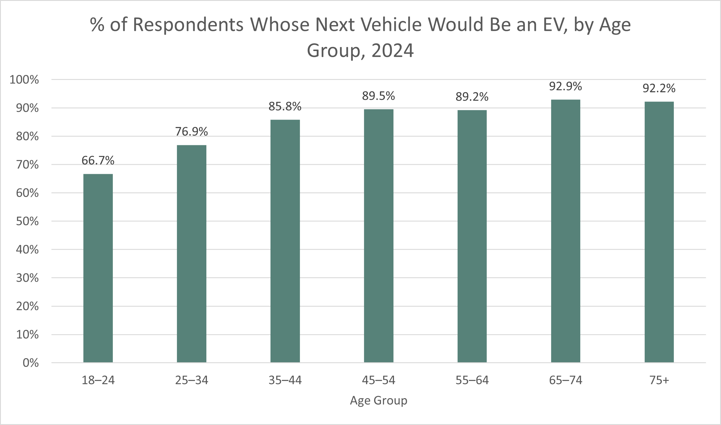 Driving Statistics: The Ultimate List of Car Accident Statistics [2025]