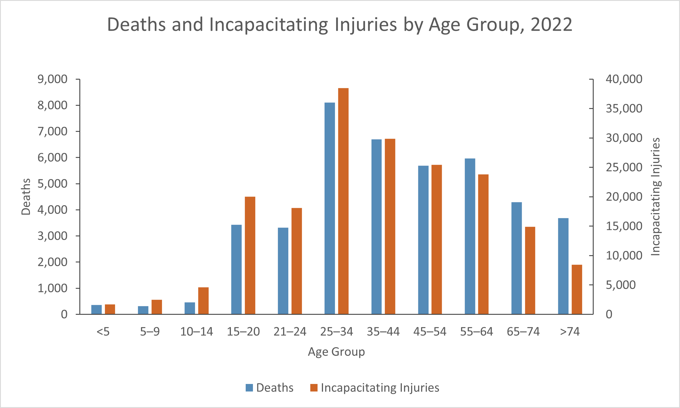 Driving Statistics: The Ultimate List of Car Accident Statistics [2025]