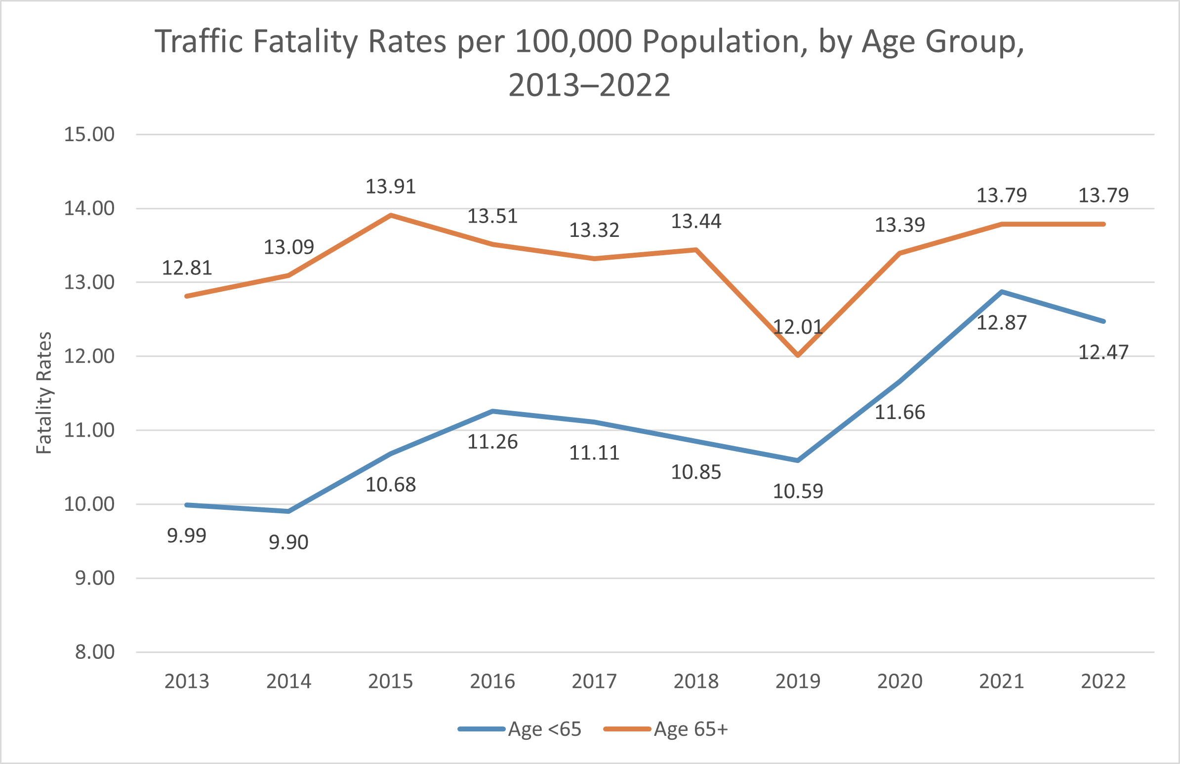 Driving Statistics: The Ultimate List of Car Accident Statistics [2025]