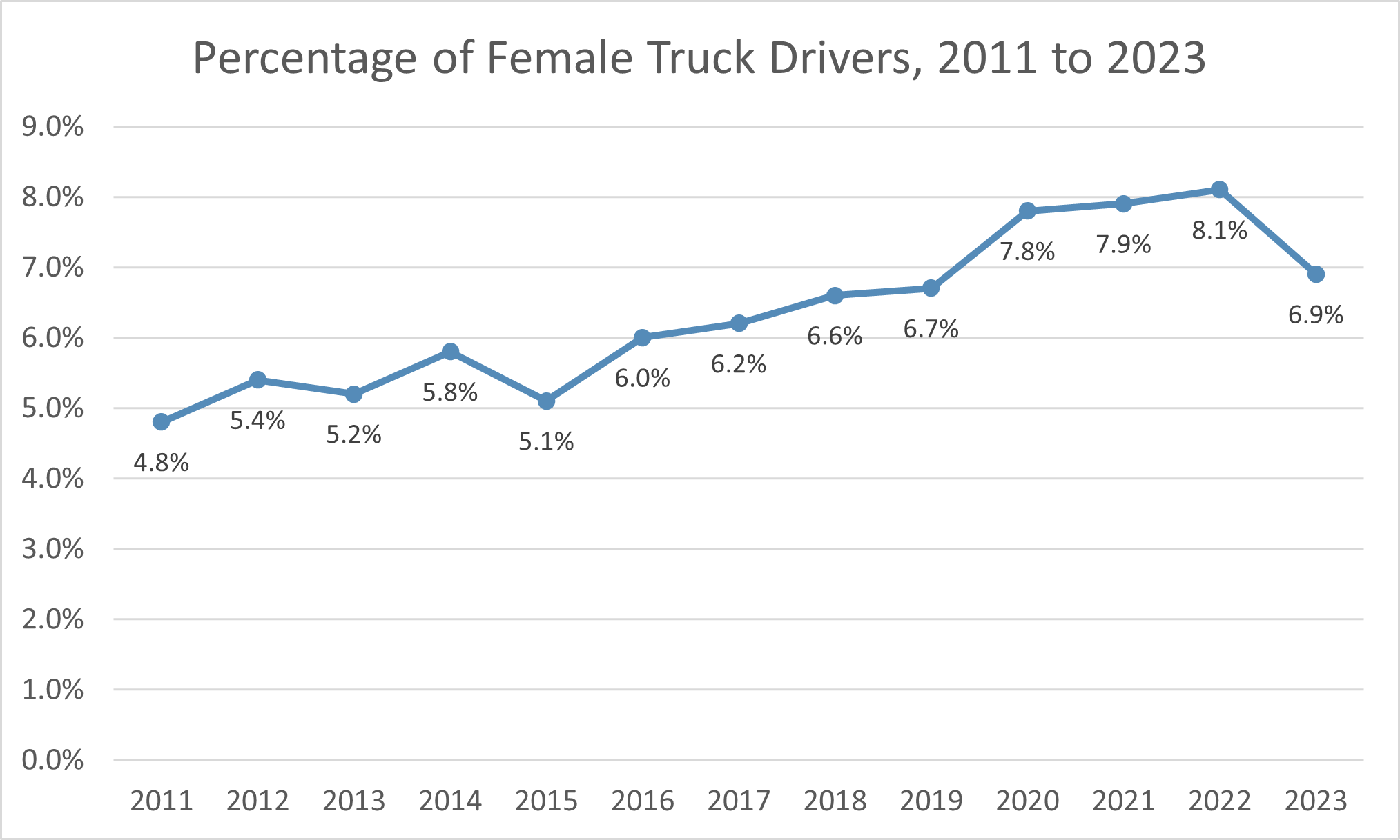 Driving Statistics: The Ultimate List of Car Accident Statistics [2025]
