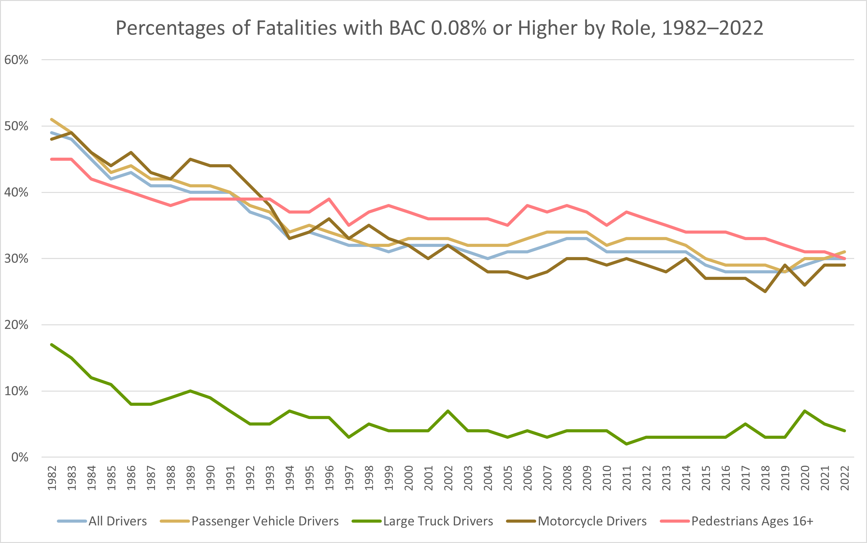 Driving Statistics: The Ultimate List of Car Accident Statistics [2025]